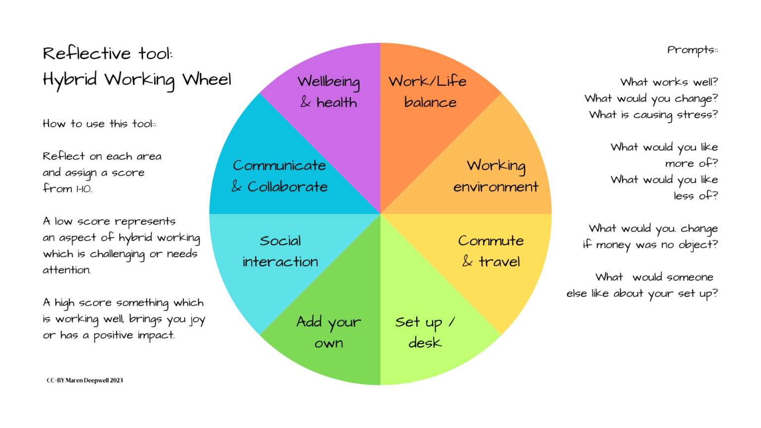 Holiday ‘reflect-along’: Hybrid Working Wheel – Maren Deepwell